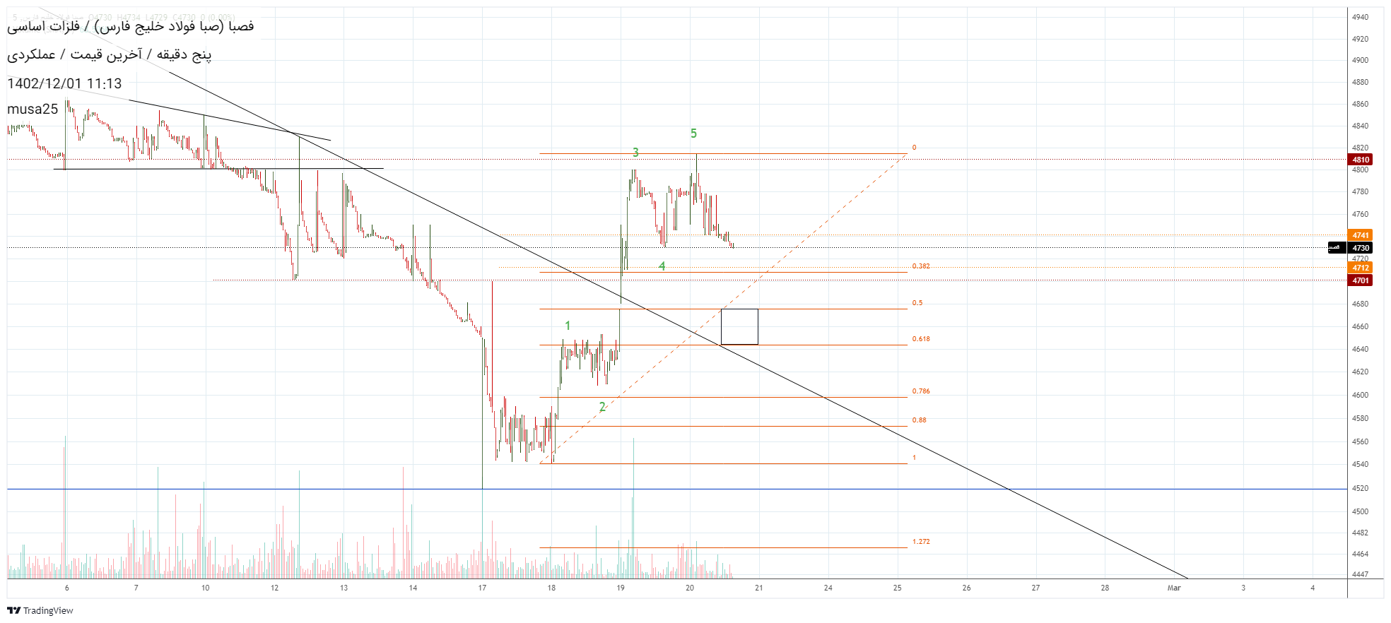 فصبا | سهمتو