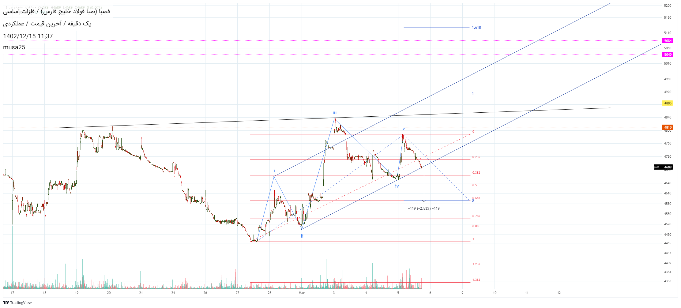 فصبا | سهمتو