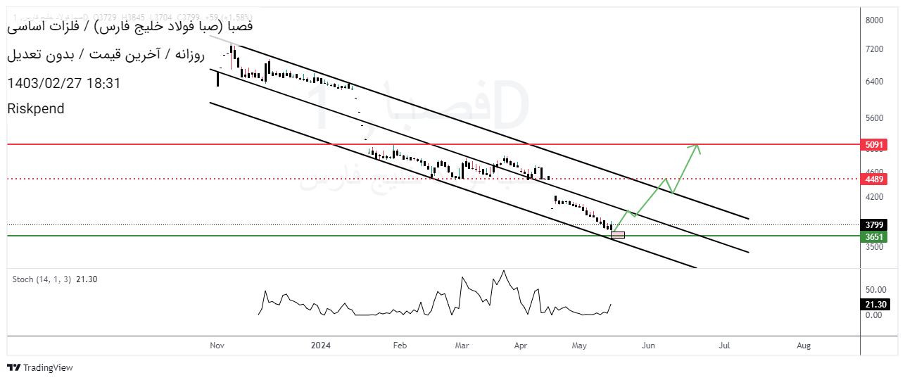 فصبا | سهمتو